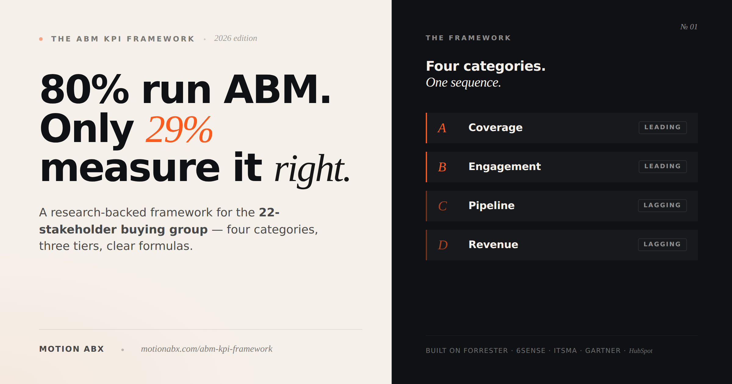 The ABM KPI Framework (2026) — Research-Backed Account-Based Marketing ...